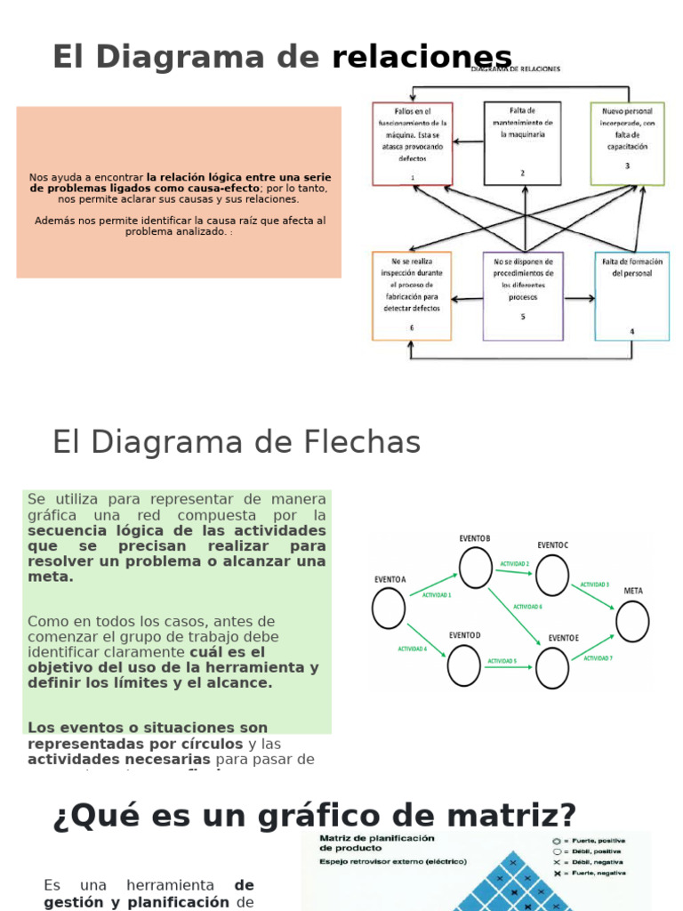 Diagrama de Flechas en Matemáticas | PDF | Matriz (Matemáticas)