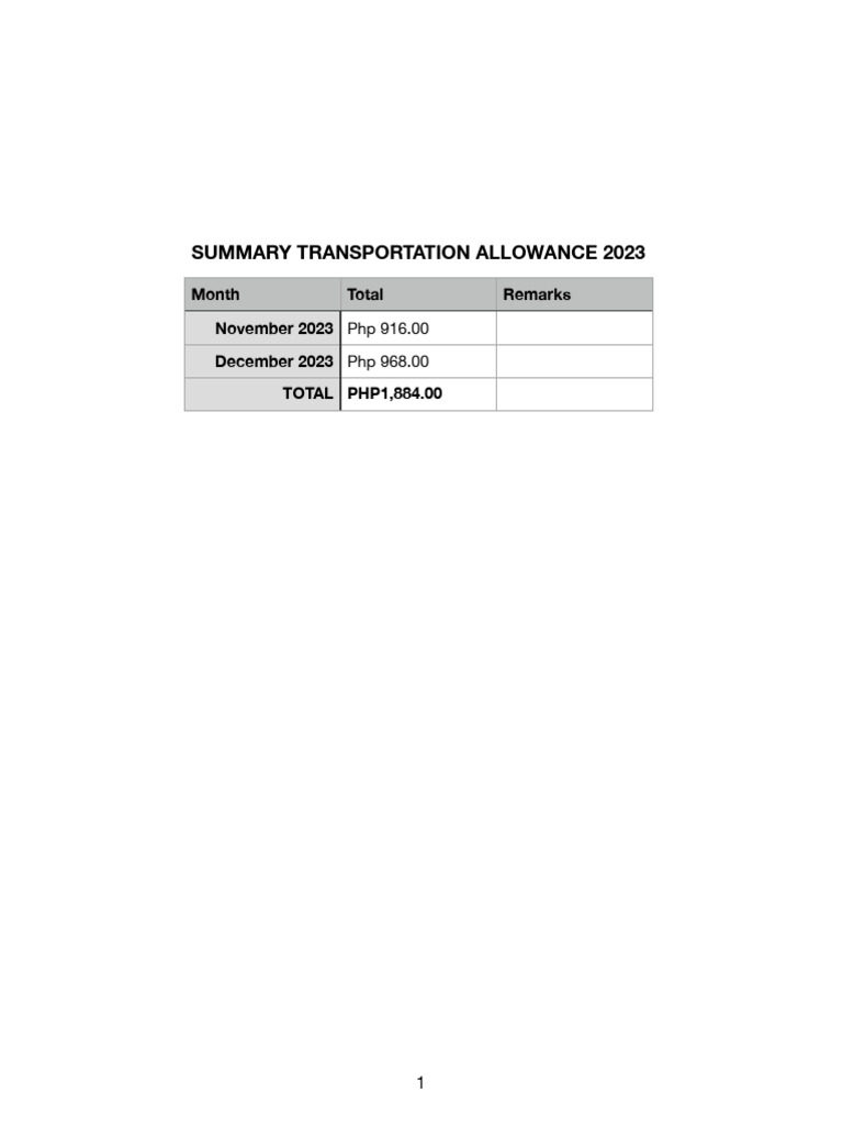 Transport Allowance 2023 Sheet 2 | PDF
