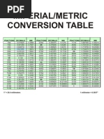 Size Conversion Chart | PDF | Inch | Notation