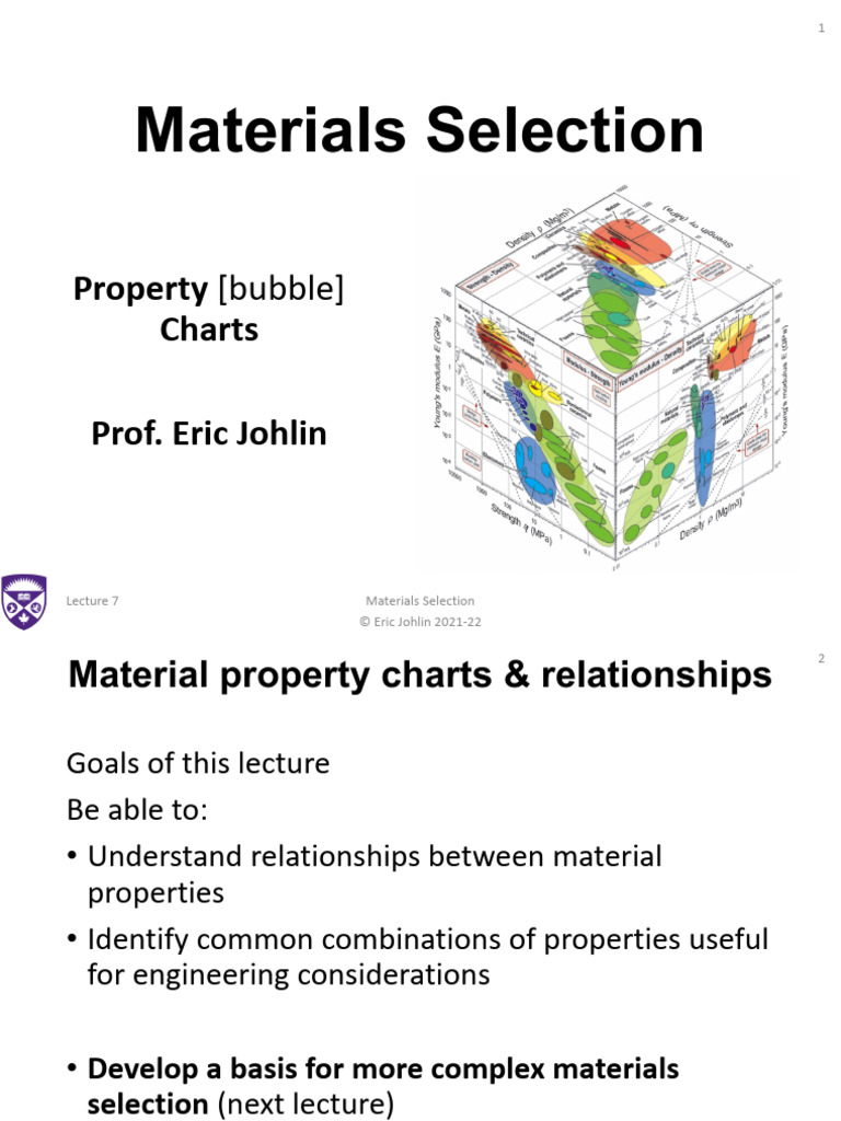 Materials Selection - Lecture 07 | PDF | Strength Of Materials | Waves