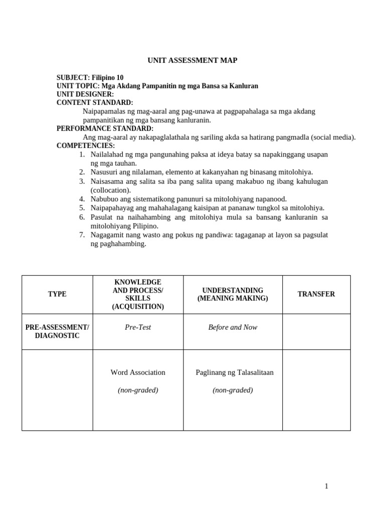 Filipino Unit 2 Assessment Map | PDF
