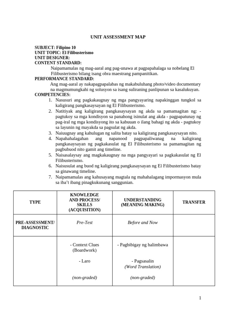 Filipino Unit 4 Assessment Map | PDF