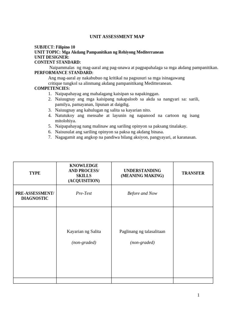 Filipino Unit 1 Assessment Map | PDF