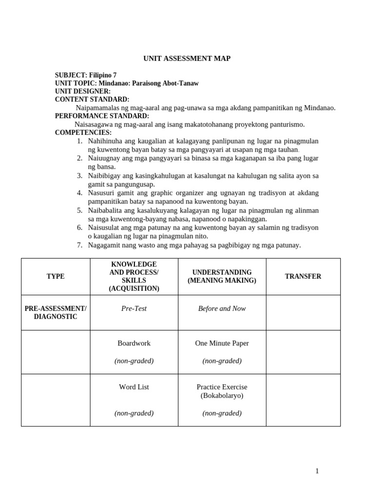 Filipino Unit 1 Assessment Map | PDF