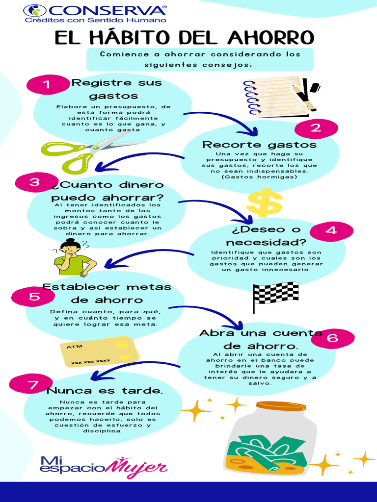 Infografía sobre el Ahorro Efectivo | PDF