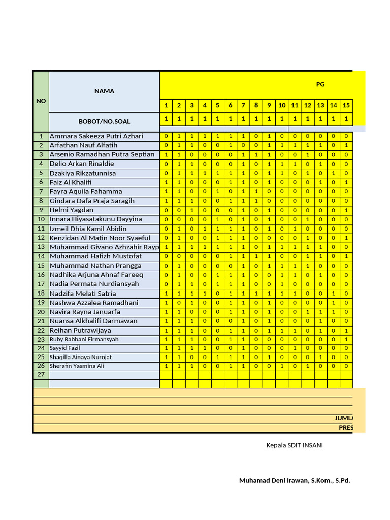 Abs Pai PTS Ganjil Kelas 4ab | PDF