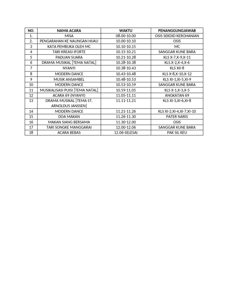 Rundown Natal Bersama | PDF