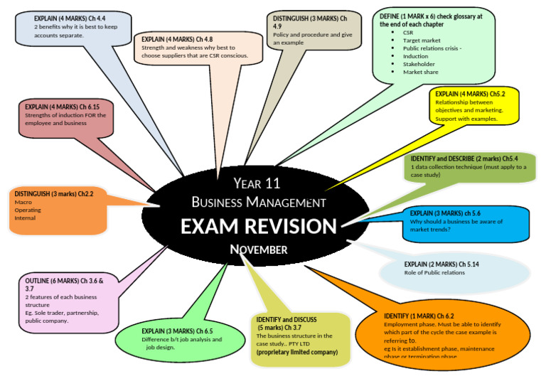 Business Management Exam Revision Guide | PDF | Corporate Social ...