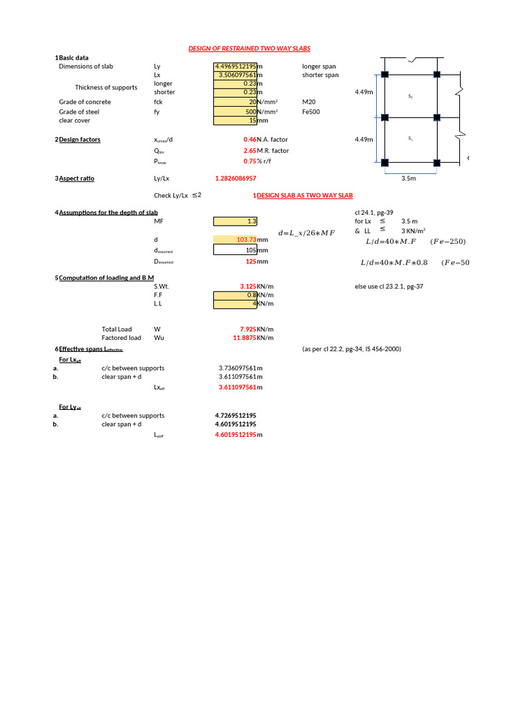Restrained Two-Way Slabs | PDF