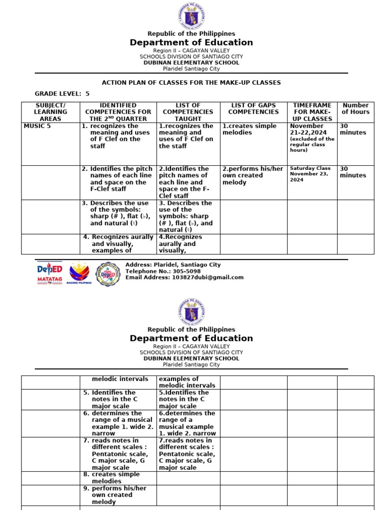 Action Plan of Classes-Mapeh | PDF | Gender | Gender Studies