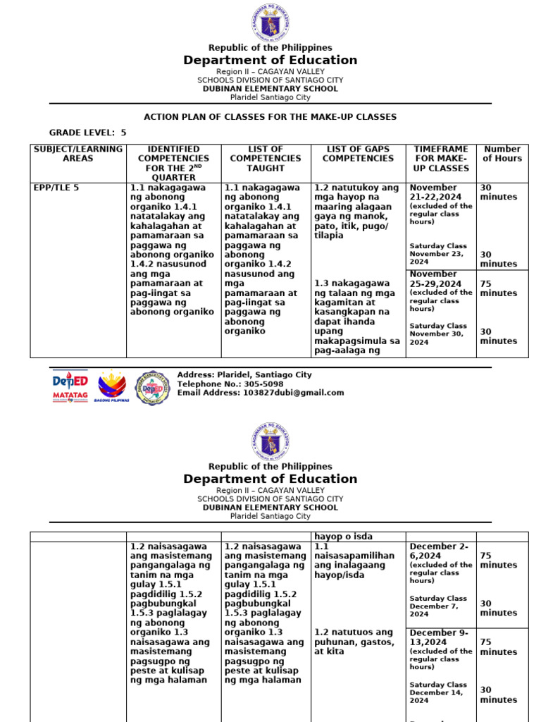ACTION PLAN OF CLASSES- EPP-AGRI | PDF