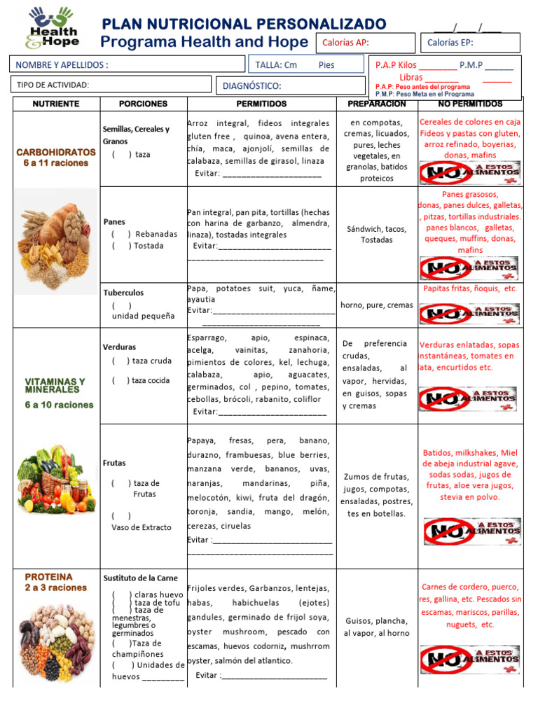 Plan Nutricional Personalizado Saludable | PDF | Panes | ensalada