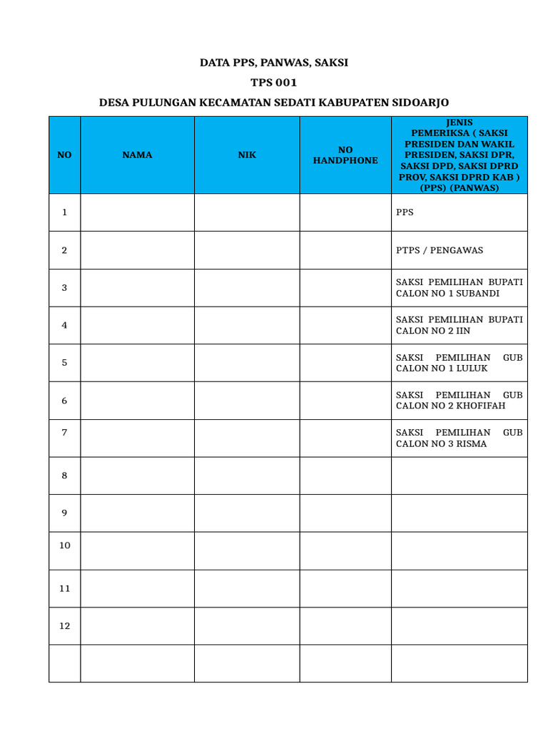 Data Pemilu TPS 001 Pulungan | PDF