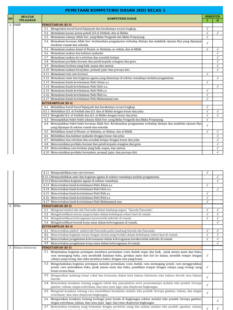 Aplikasi KKM Satuan Pendidikan | PDF
