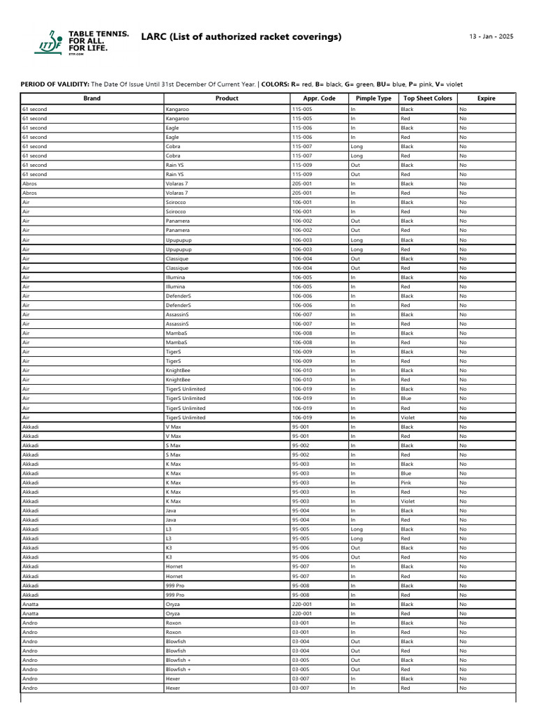 Authorized Racket Coverings List | PDF | Color