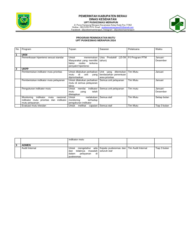 Program Peningkatan Mutu | PDF