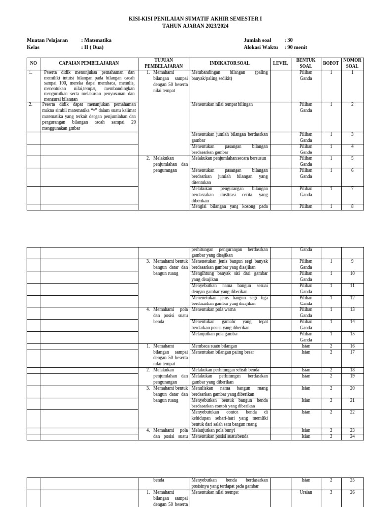2.MTK.1 KISI-KISI MATEMATIKA K.2 | PDF