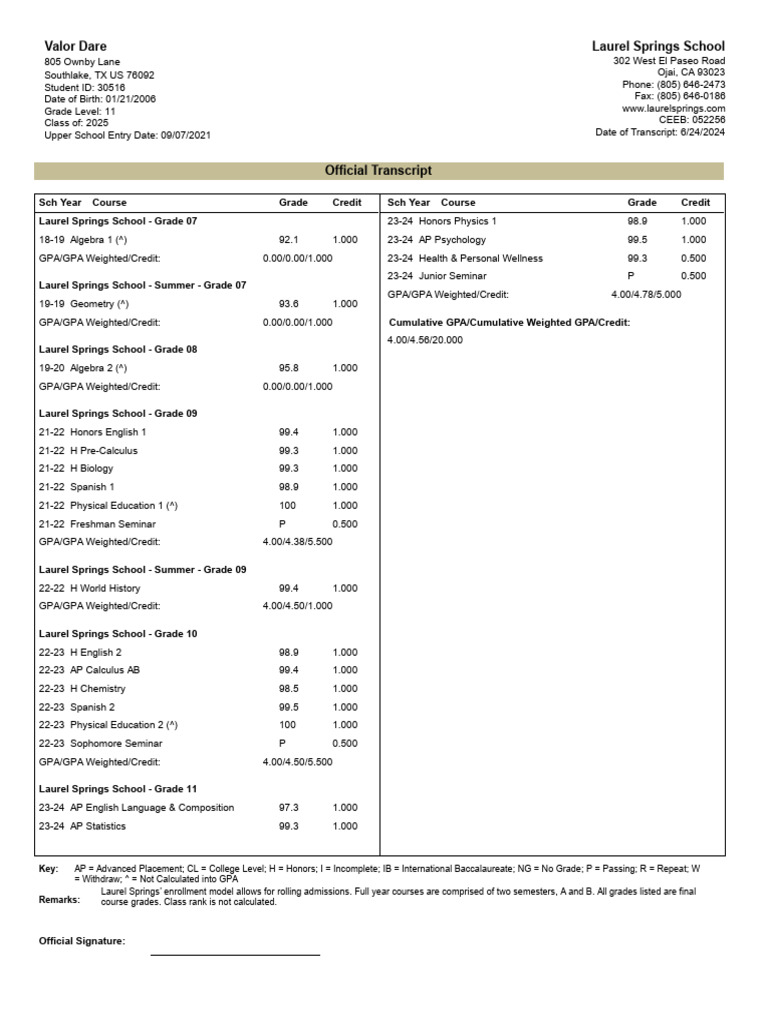Pre-Read Official Transcript | PDF | Advanced Placement | Educational ...