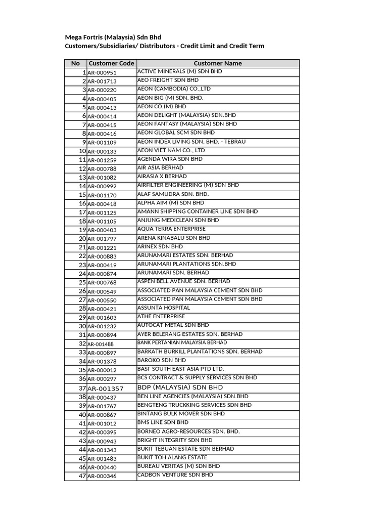 Anthony - Template - Credit Limit and Credit Term - (BH Tan) | PDF