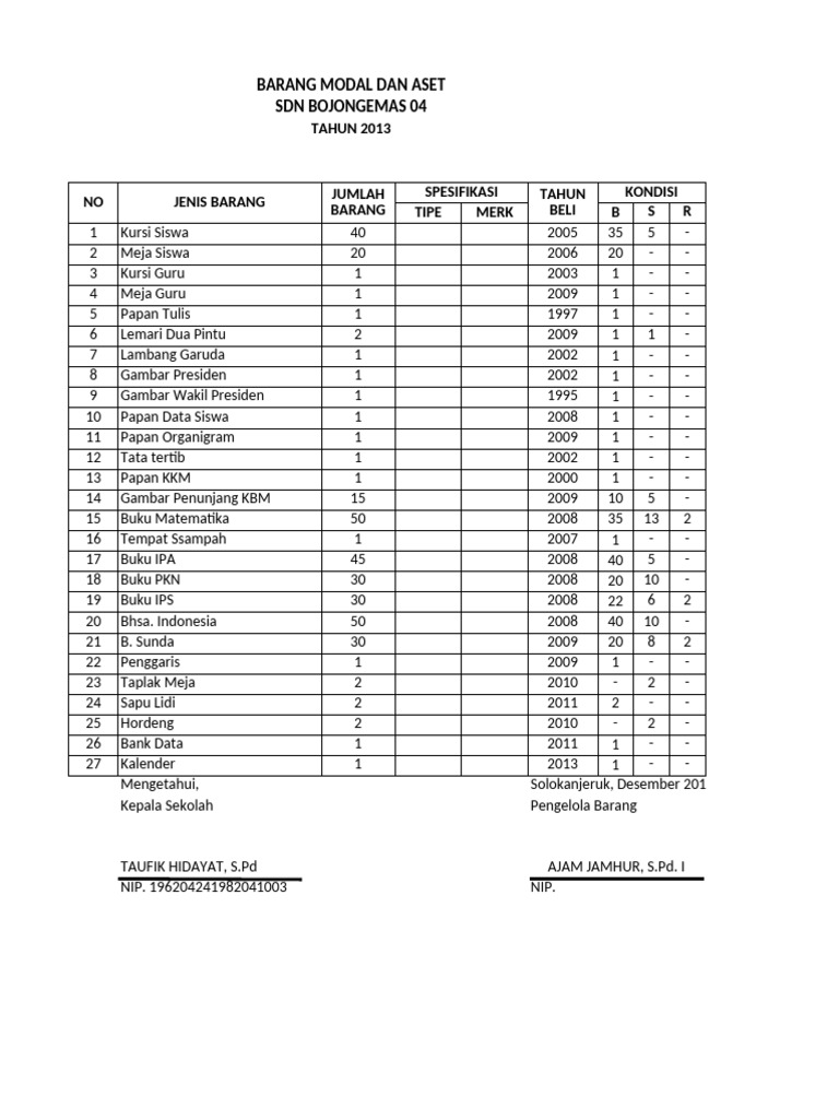 Barang Modal Dan Aset Baru Ruangan | PDF