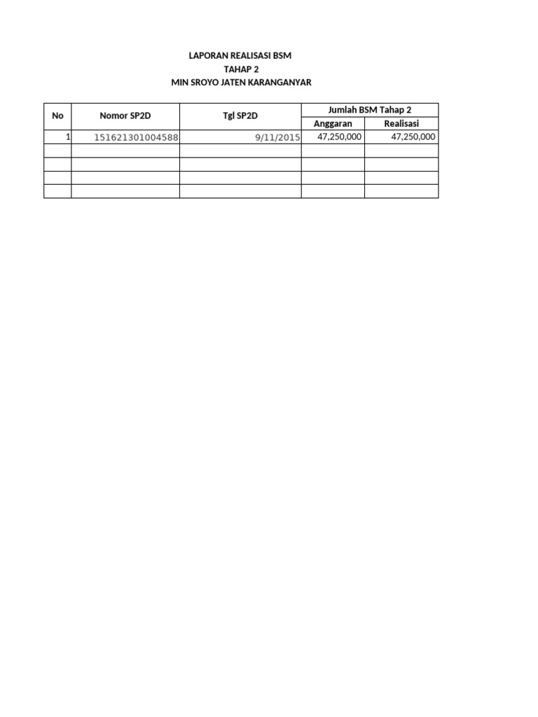 Laporan Realisasi BSM dan BOS 2015 | PDF