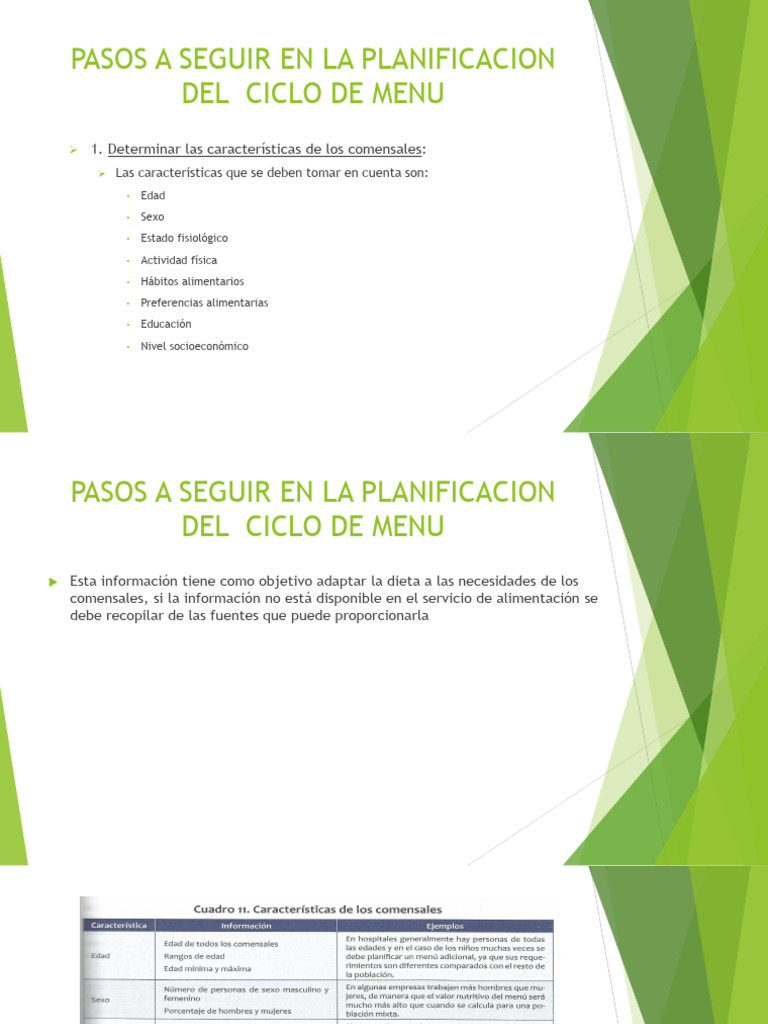 Pasos para Planificar Ciclos de Menú | PDF | Almuerzo | Alimentos