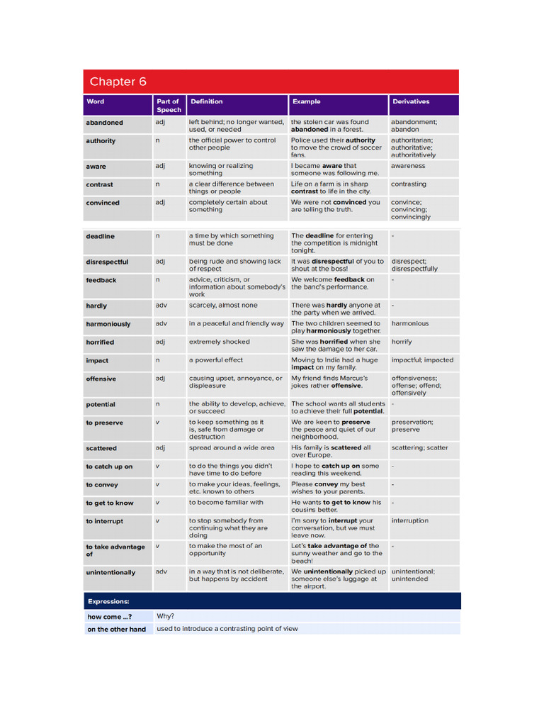 Chapter 6 Vocabulary | PDF