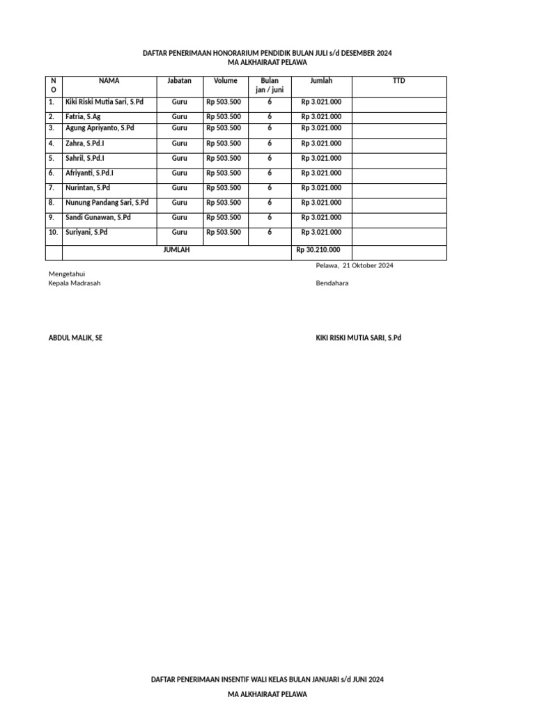 Daftar Penerimaan Honorarium Pendidik Bulan Jan | PDF
