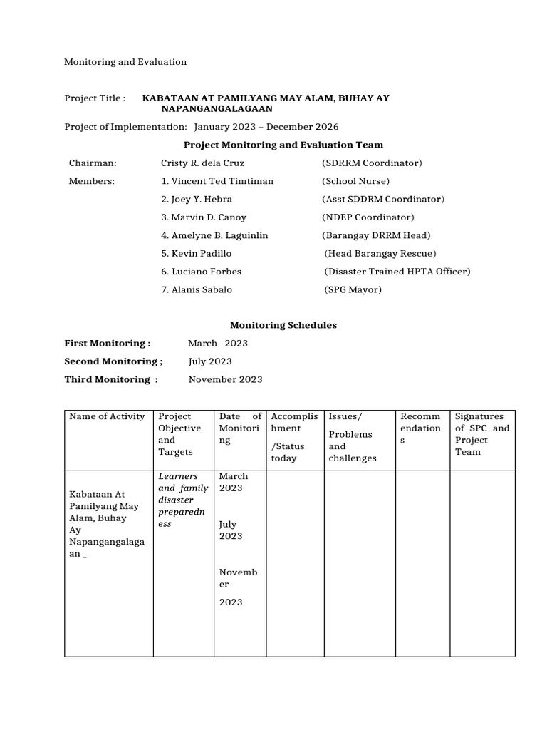 SDRRM Monitoring | PDF