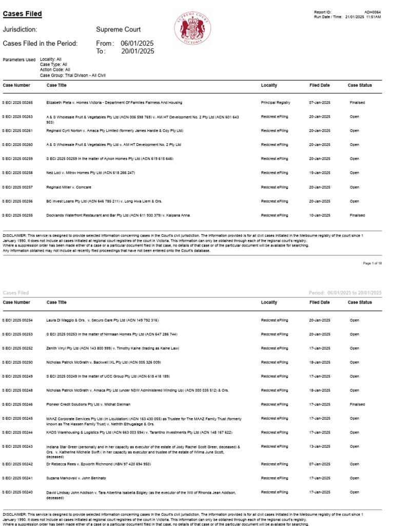 2025 Victoria Cases Filed by January | PDF | Judiciaries | Justice