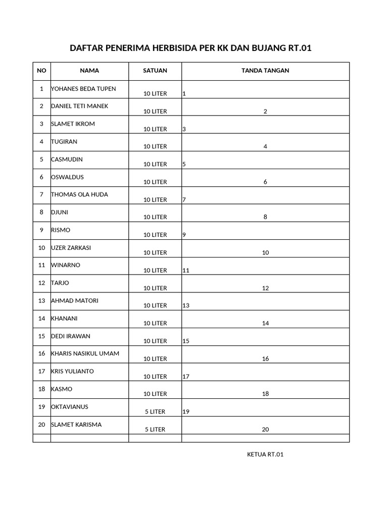 DAFTAR PENERIMA HERBISIDA | PDF