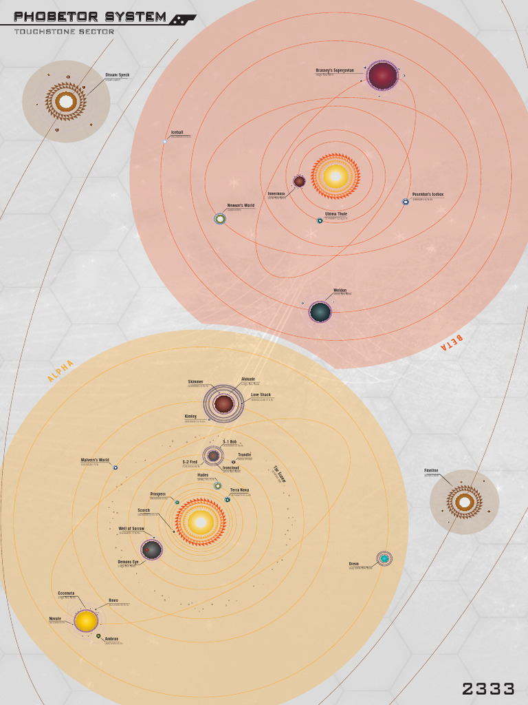 Poster Map of Phobetor System | PDF | Stellar Astronomy | Physical Sciences