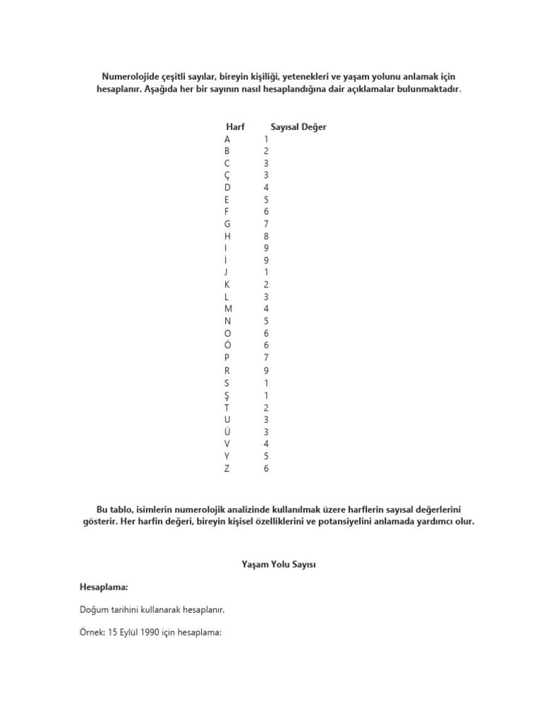 Numeroloji Dersleri | PDF