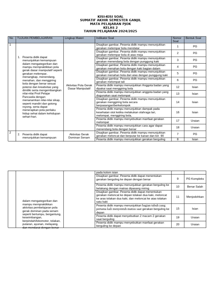 PJOK 2 KISI SAS GANJIL TA 2024_2025 | PDF