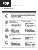 LEVEL 2-Anxiety-Adult (PROMIS Emotional Distress-Anxiety - Short Form ...