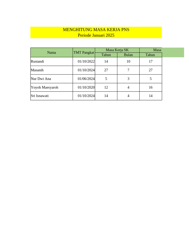 Hitung Masa Kerja Golongan | PDF