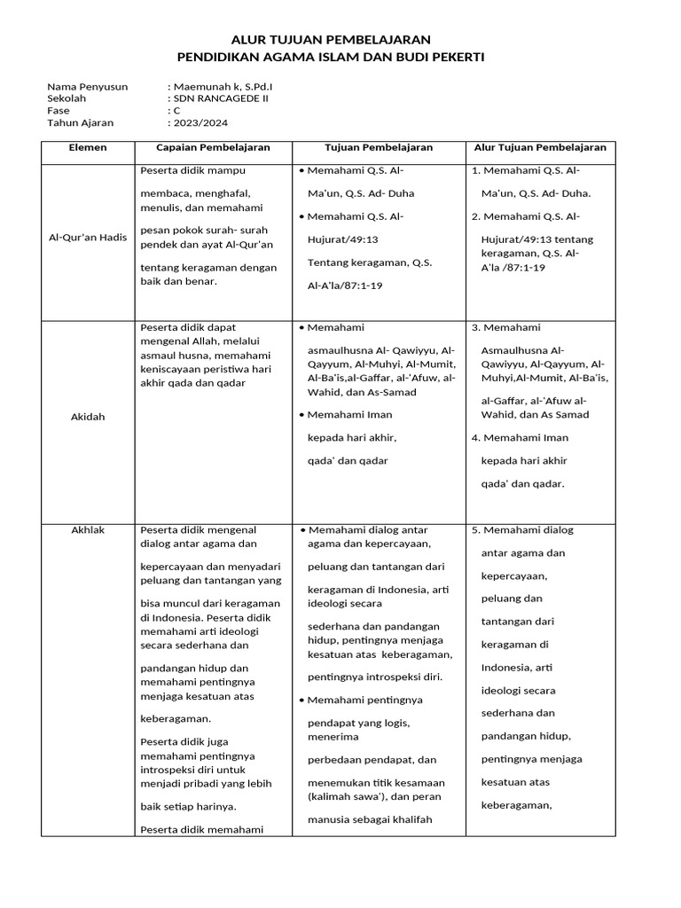 Atp, Prota, Promes Ikm KLS Vi | PDF