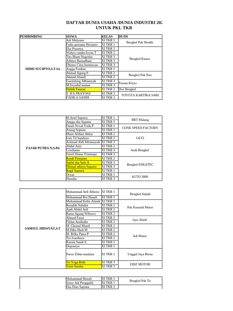 PKL TKR 2022 - Jadwal Pemberangkatan | PDF