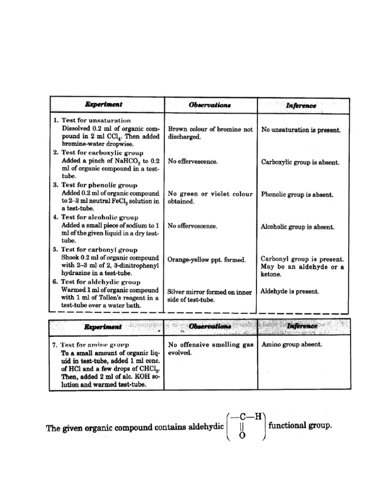Functional Group Analysis | PDF