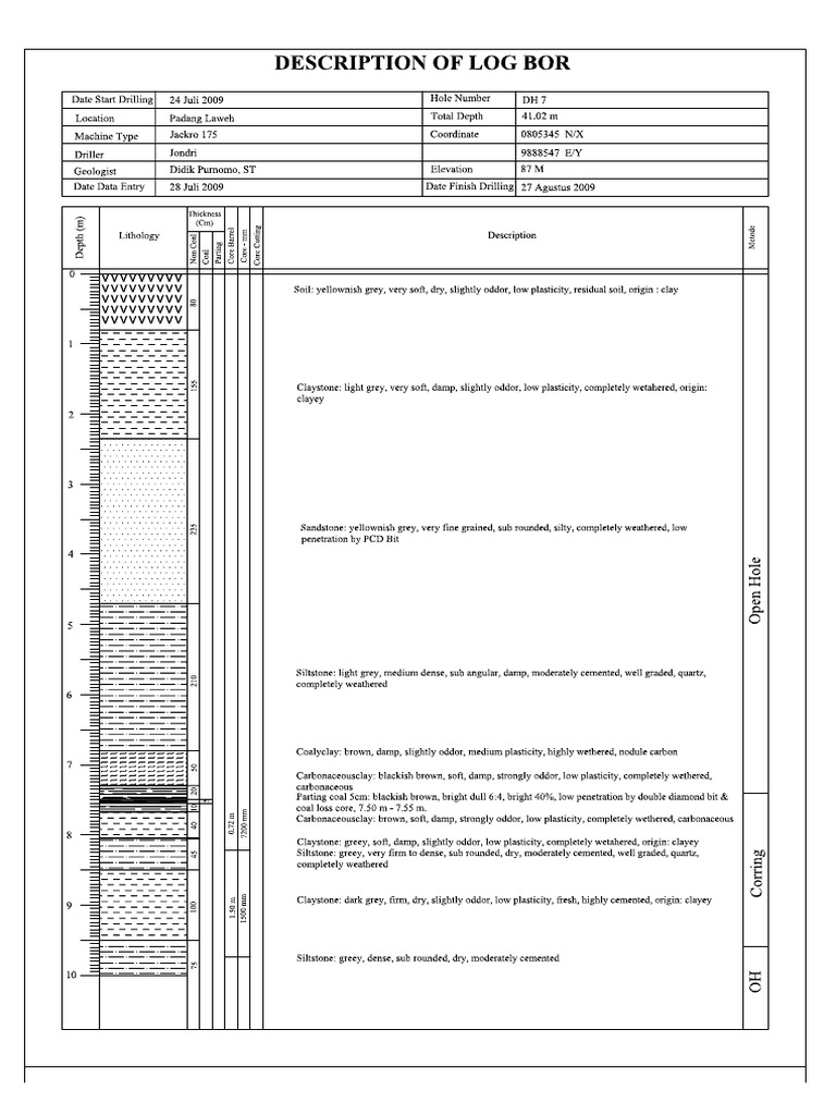 Titik Bor DH - PBA7 | PDF
