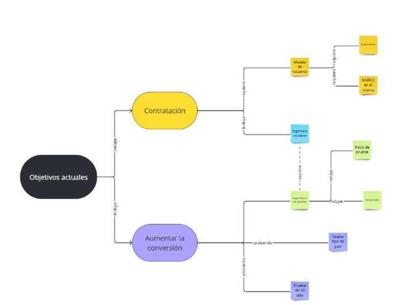 Mapa Conceptual Pdf