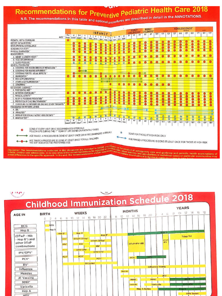 PEDIA HANDBOOK | PDF