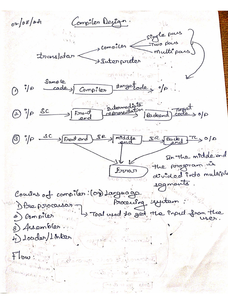 compiler design unit-1 | PDF