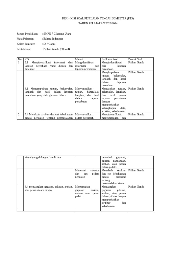 KISI-kisi pts b.indo ganjil kelas 9 | PDF