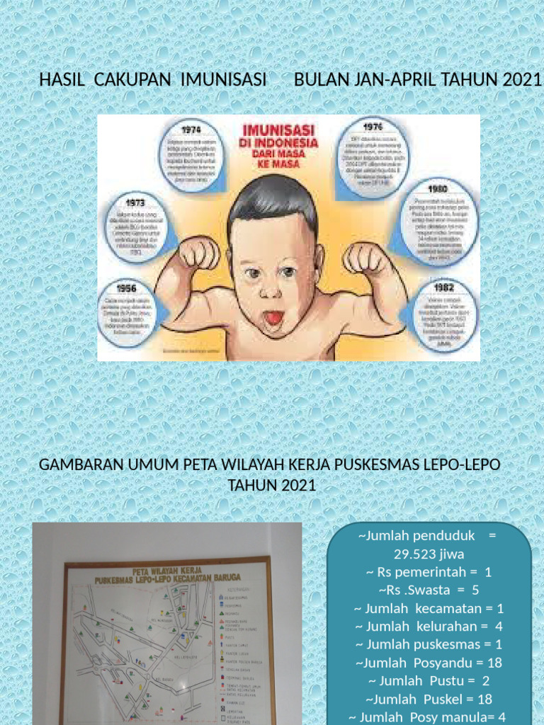PWS Imunisasi April 2021 | PDF