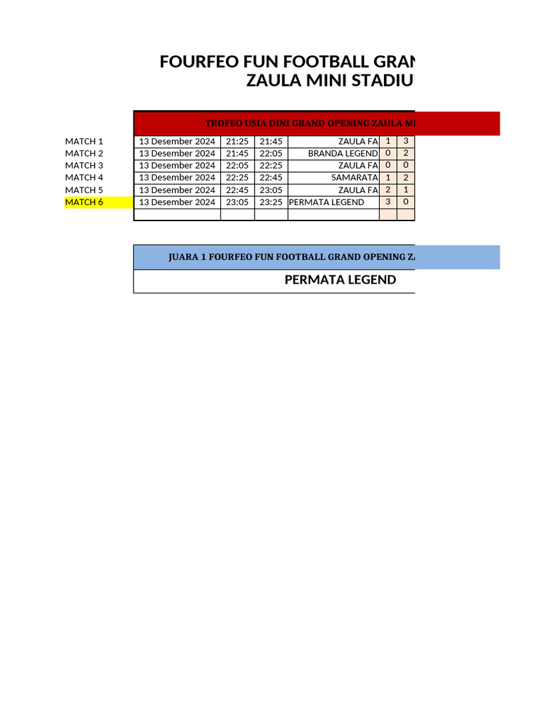 Zaula Mini Stadium Grand Opening Results | PDF