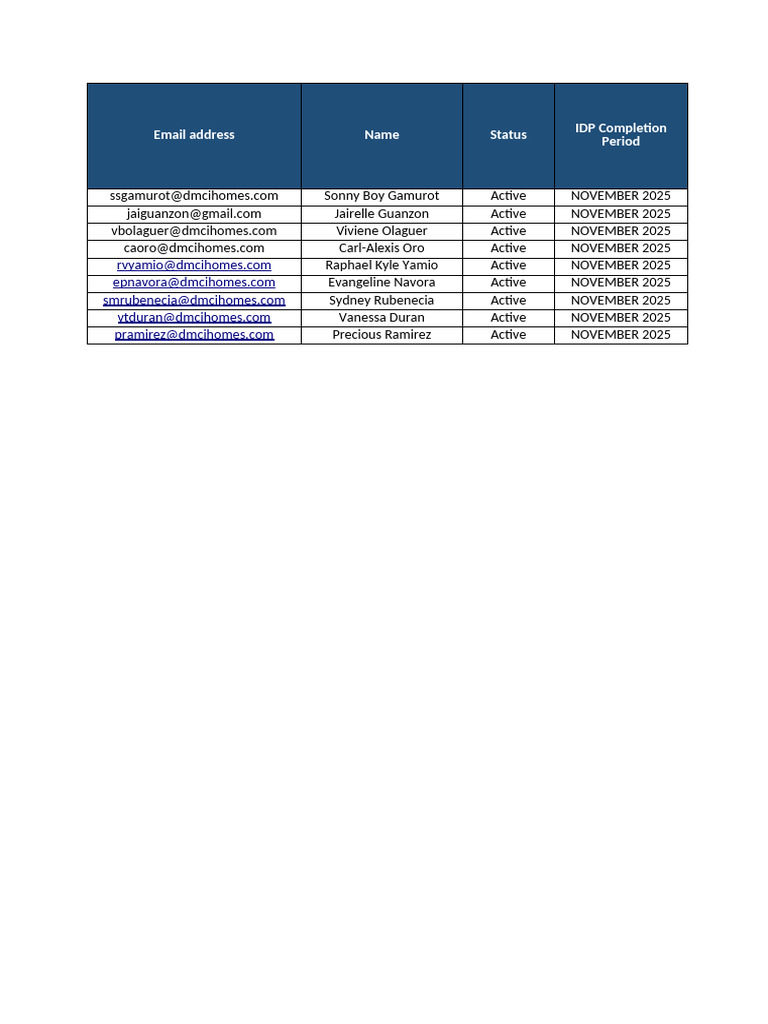 2025 L&D IDP (1) | PDF | Leadership | Communication