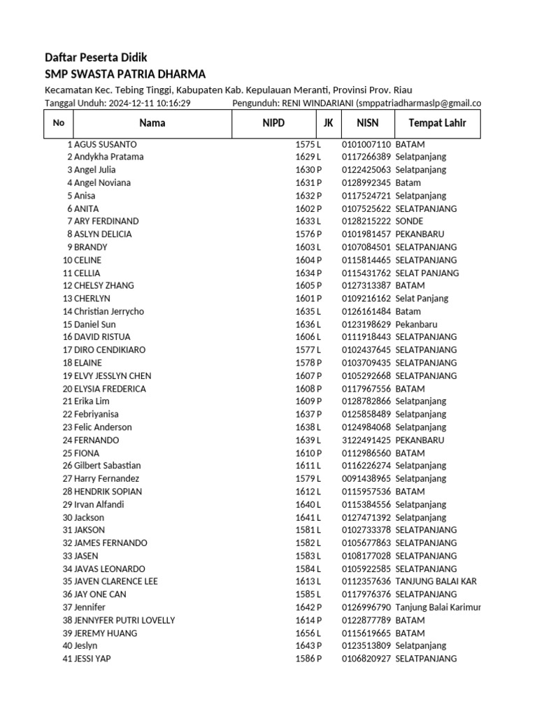 Daftar - PD-SMP SWASTA PATRIA DHARMA-2024-12-11 10 - 16 - 29 | PDF