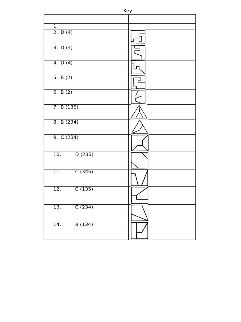 Square Completion Key | PDF
