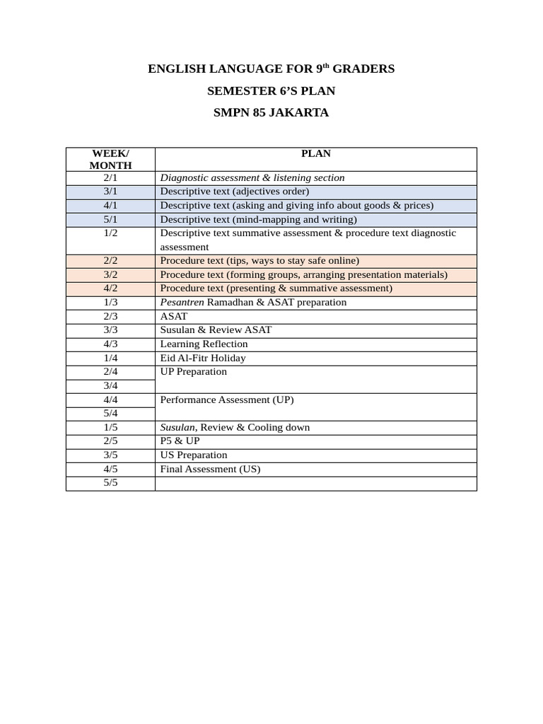 Second Term Lesson Plan For 9TH Graders | PDF